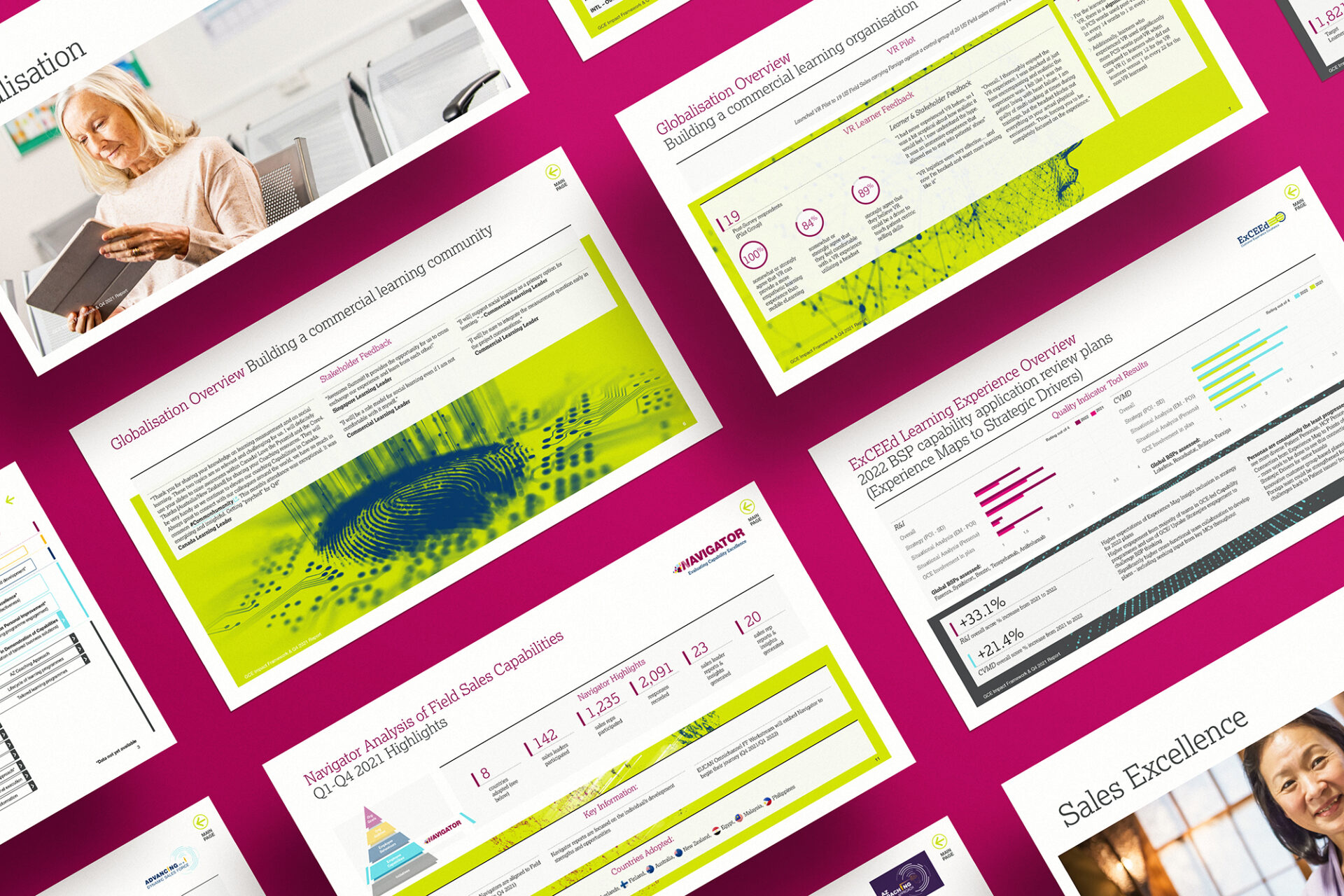 Global Commercial Excellence Interactive Reports - Cobo Creative