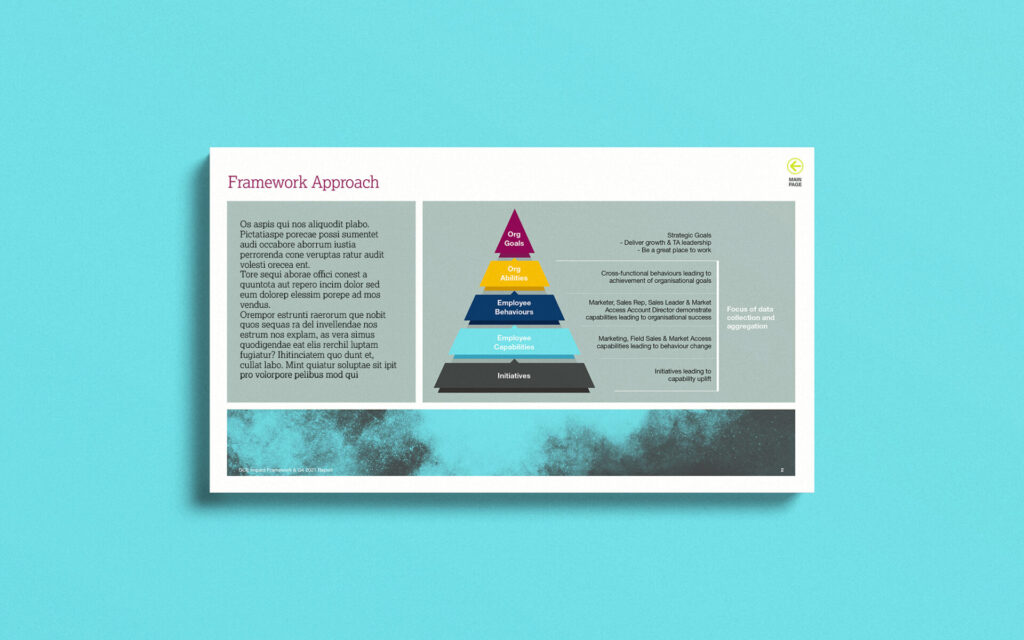 Commercial Interactive Reports - Cobo Creative