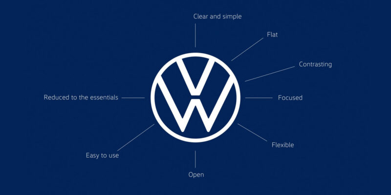 VW goes electro-digital - Cobo Creative